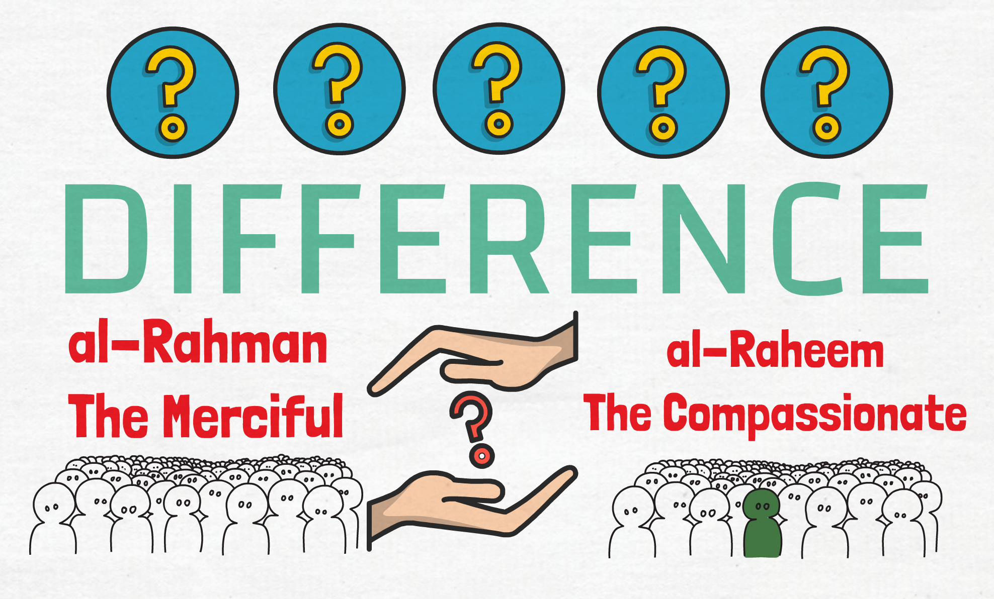 What is the difference between the names AL-RAHMAN (The Merciful) and ...